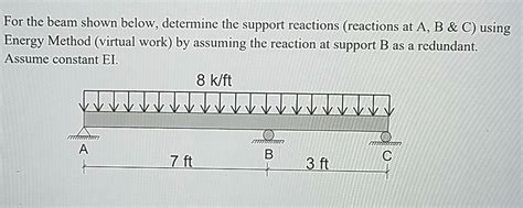 virtual work method please thank you for the beam shown below