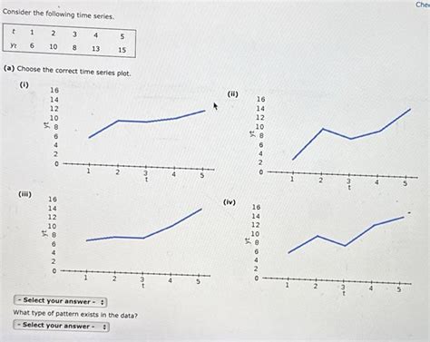 Solved Consider The Following Time Series A Choose The