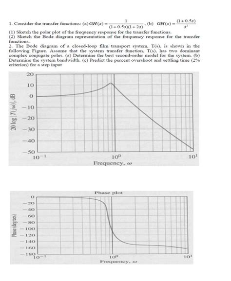 Solved 1 Consider The Transfer Functions A
