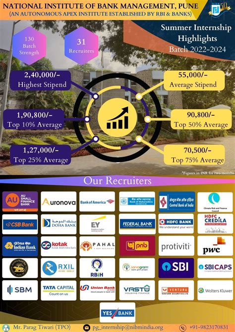 Sarthak Soni Posted On Linkedin