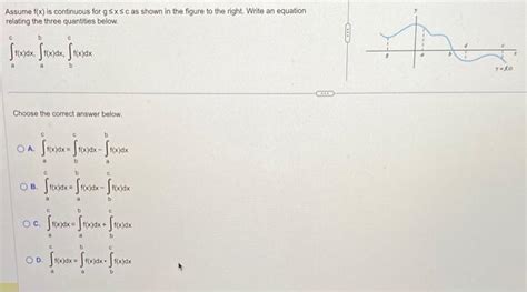 Solved Assume F X Is Continuous For Gxc As Shown In The Chegg Com