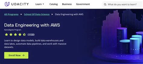 Best Udacity Nanodegrees And Courses 2025 Courselounge