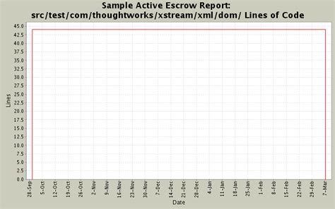 Statsvn Directory Srctestcomthoughtworksxstreamxmldom