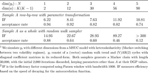 Table 1 From The Multivariate Simultaneous Unobserved Components Model