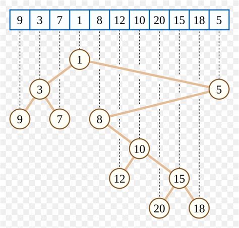 Cartesian Tree Heap Binary Tree Binary Search Tree Png 1200x1150px Cartesian Tree Algorithm