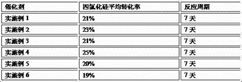 Hydrogenation Catalyst And Preparation Method Thereof Eureka Patsnap