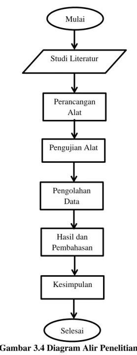 Perancangan Sistem Kontrol Temperatur Dan Kelembapan Udara Ruang Pada Perancangan Sistem Kontrol Temperatur Dan Kelembapan Udara Ruang Pada