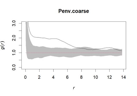 github jtsalah r point pattern analytics conduct a point pattern