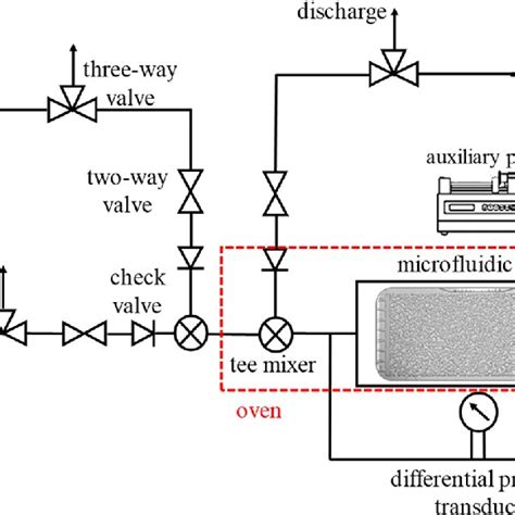 Schematic Of The Microfluidic Device Download Scientific Diagram