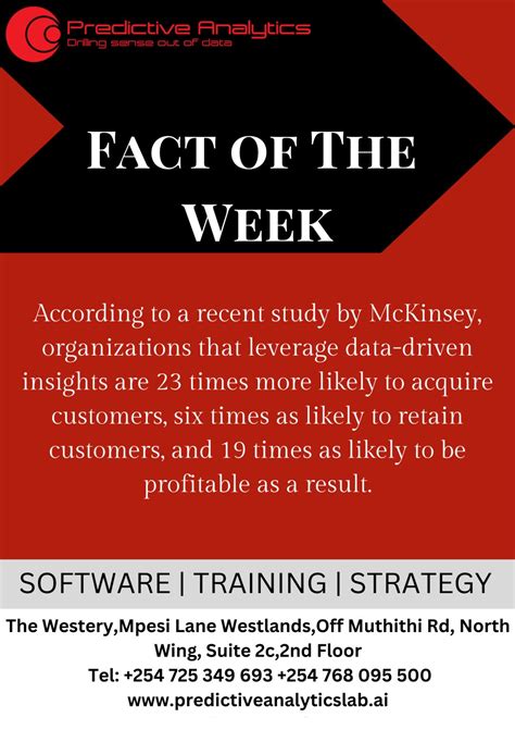 Predictive Analytics Lab On Linkedin Datadriven Success Data Datascience Dataanalysis