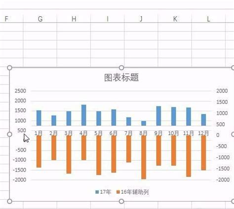 Excel表格怎么制作上下对比的柱形图 卡饭网