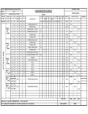 251955103 Electrical Load Schedule Xls Project Malabar Restaurant AL Qusais Dubai DB Ref Fed