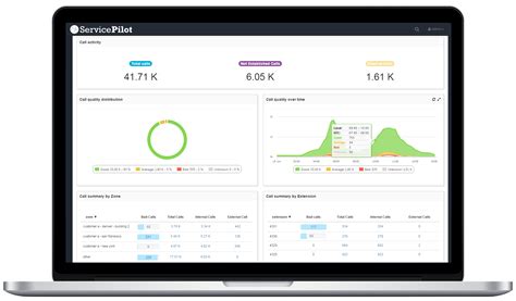 VoIP Monitoring Made Easy ServicePilot