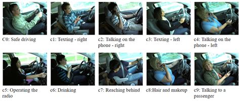 Github Jpvaishnavdriver Distraction Detection Driver Distraction Detection And Classification