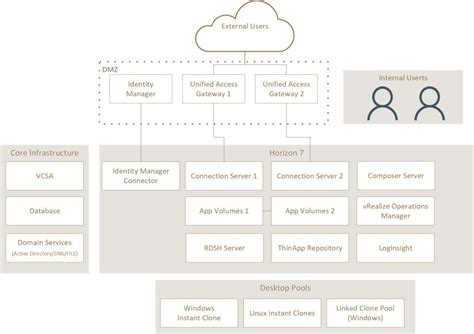 Horizon View Design And Considerations Port115