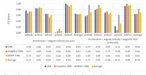 Table 1 From Using Artificial Intelligence To Achieve Auxiliary Training Of Table Tennis Based