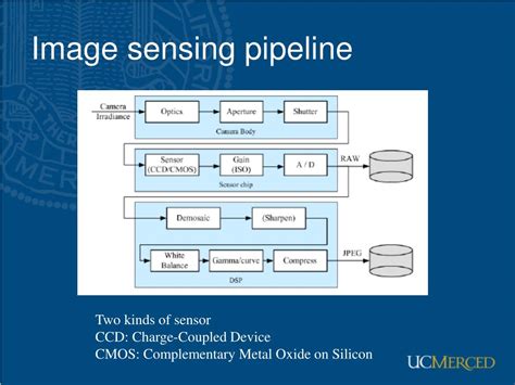 Ppt Cse 185 Introduction To Computer Vision Powerpoint Presentation Free Download Id4696266
