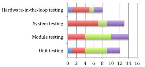 testing approaches n a blackbox whitebox automated regression testing