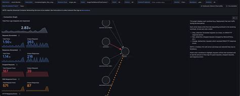Set Up Container Network Logs Azure Kubernetes Service Microsoft Learn