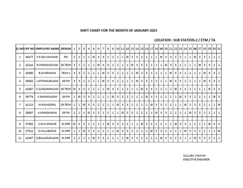 Shift Chart 2025 Pdf