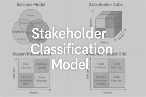 A Guide On Stakeholder Classification Models Pm Study Circle A Guide On Stakeholder Classification Models Pm Study Circle