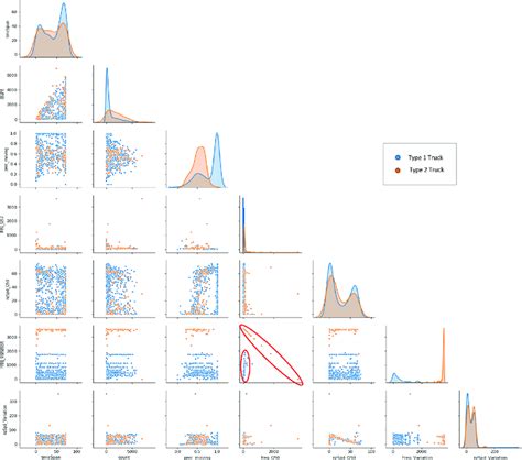 Pair Plot For The Features Selected For The Phase Of Exploratory Data Download Scientific