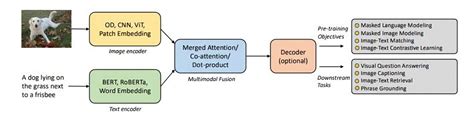 Vision Language Models Exploring Multimodal Ai Visoai