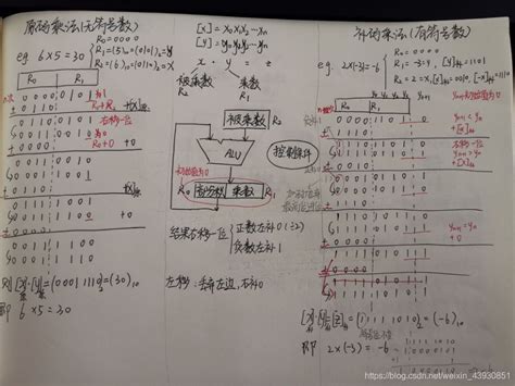计算机组成笔记：定点乘法的实现原理（无符号数，有符号数）booth算法有符号数定点乘法 Csdn博客