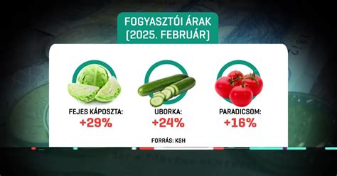 Rtl Híradó 25 03 14 Rtl Híradó 2025 03 14 Rtl