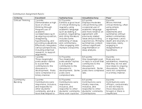 Nsgd 2216 Contribution Assignment Rubric Contribution Assignment