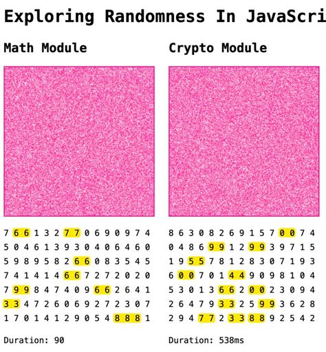 software crafters sydney on linkedin exploring randomness in javascript