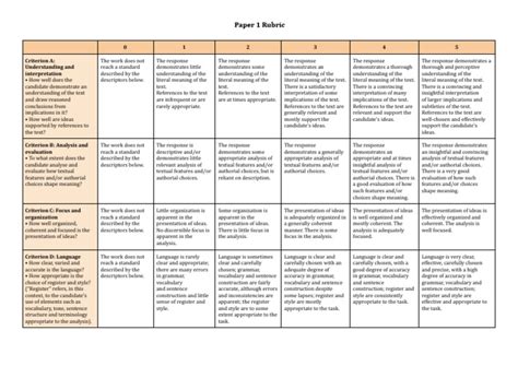 Paper 1 Rubric Pdf Accuracy And Precision Cognition
