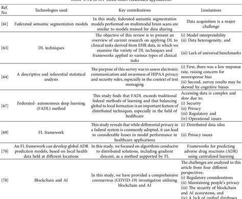 Table 4 From A Comprehensive Survey On Federated Learning Techniques