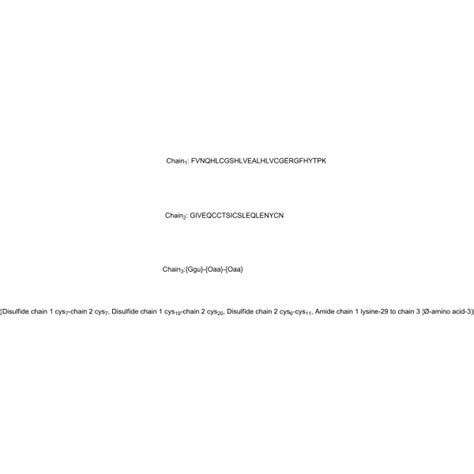 Coa Of Insulin Icodec Certificate Of Analysis Abmole Bioscience