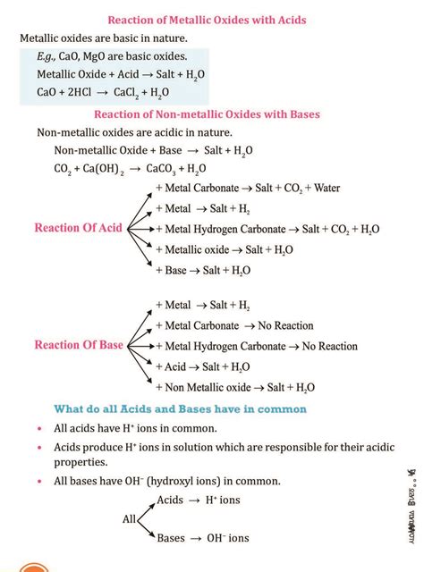 Class 10 Science Acid Bases And Salts Notes Important Questions Practice Paper Artofit