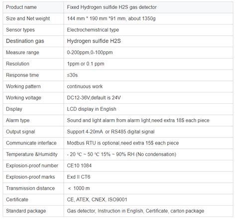 H S Gas Detector With MA And RS Modbus Pre Order TESR Shop