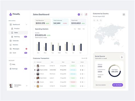 Develop Or Clone Custom Software Web Apps Iptv Inventory Pos Hr Mlm Lms Crm By Avyarn Fiverr