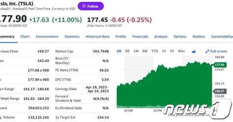 테슬라 지난 한 주간 33 폭등어디까지 오를까