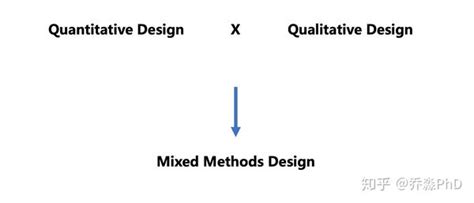 【how To Phd】methodology方法论怎么写？ 知乎
