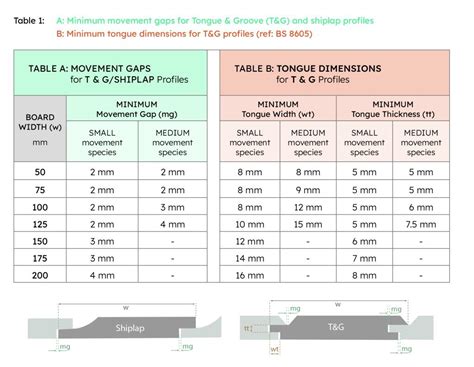 Does Your Timber Cladding Measure Up Timber Development Uk