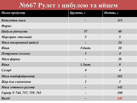 Технологія кулінарія 41 Технологія приготування котлетної маси та н ф котлети
