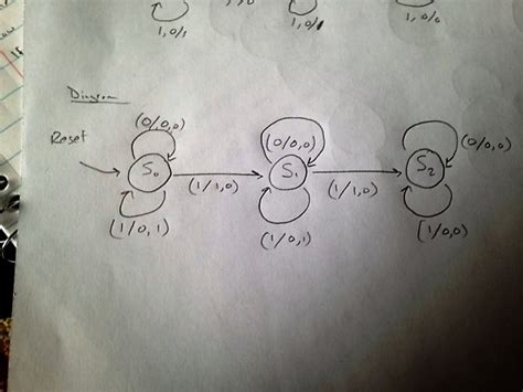 Solved How Do You Create The K Map And Actual Circuit Of Chegg Com