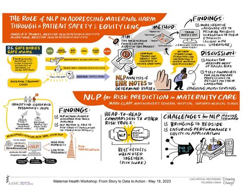 Maternal Health Equity Workshop Graphics Center For Health Justice