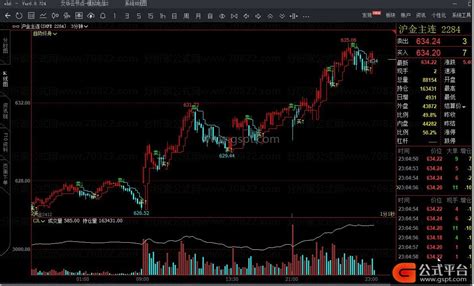 文华财经公式 趋势终身 主图指标 文华公式 公式平台网