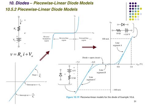 PPT 10 Diodes Basic Diode Concepts PowerPoint Presentation Free Download ID 2981059