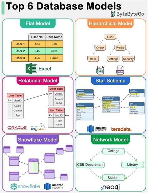 Ep103 Typical Aws Network Architecture In One Diagram