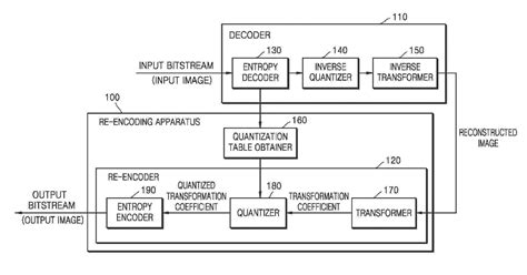 Method For Re Encoding Image And Apparatus Therefor Eureka Patsnap