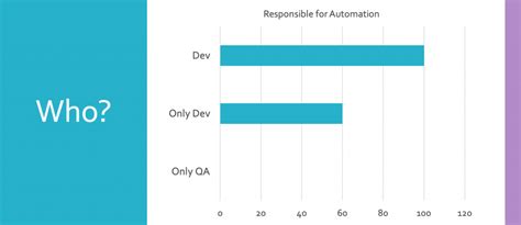 Measure Your Test Automation Maturity Ai Powered End To End Testing Applitools