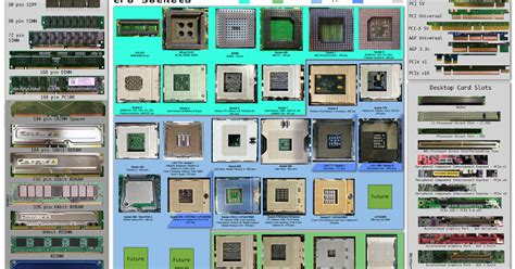 Computer Hardware Chart PC Mediks
