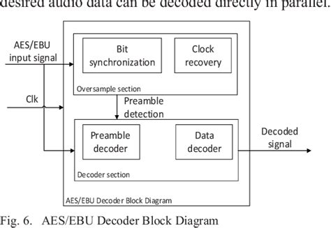 Figure 6 From Design Of Aesebu Audio Transceiver System Based On Fpga Semantic Scholar